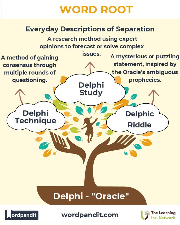 Word Root: Delphi - Wordpandit