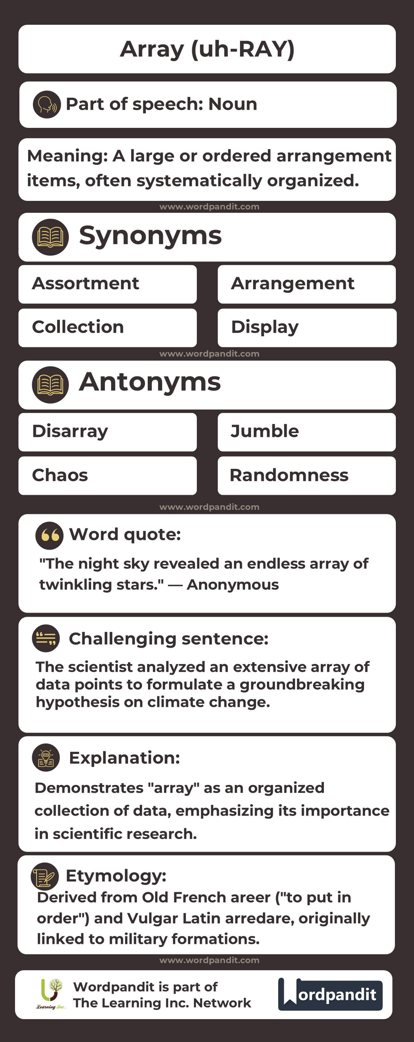 Array: Vocabulary Flashcard – Wordpandit